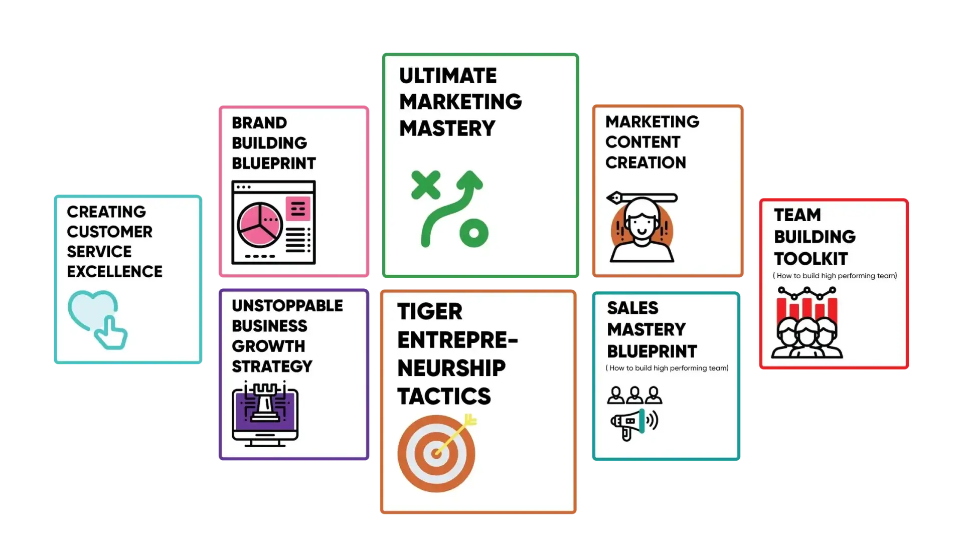 Business Blueprint Mastercourse – Coach Kanchon Academy